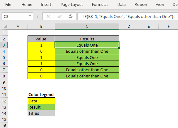 How to quickly use the Excel IF function - ExcelEgg