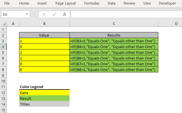 How to quickly use the Excel IF function - ExcelEgg