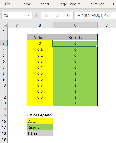 How to quickly use the Excel IF function - ExcelEgg